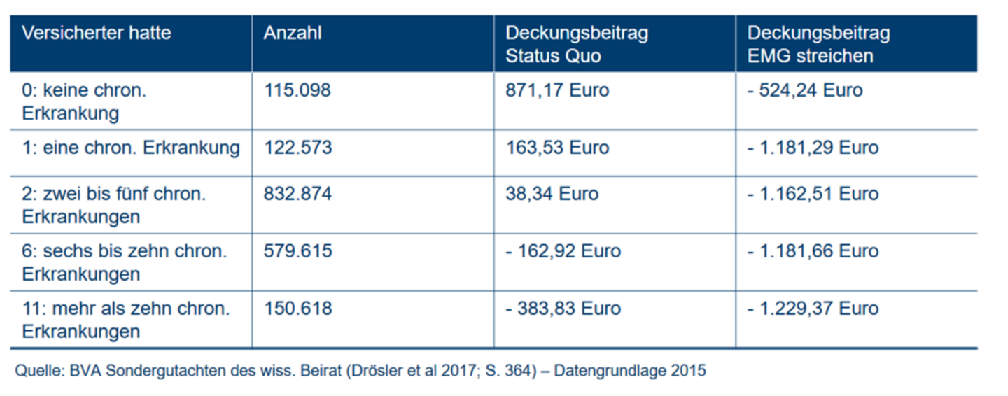 Die Morbi-RSA-Reform und das GKV-FKG | SBK