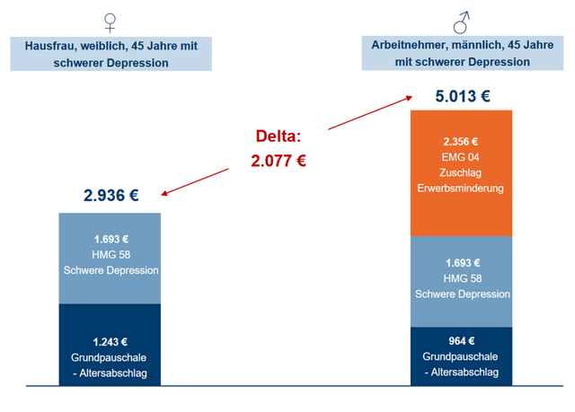 Die Morbi-RSA-Reform und das GKV-FKG | SBK