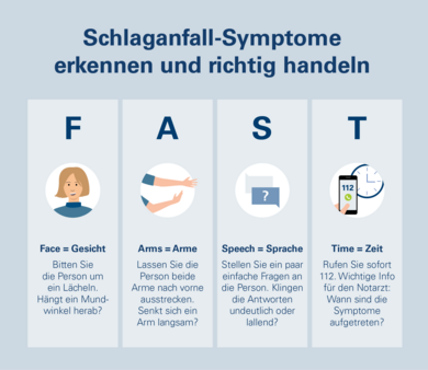 Schlaganfall: Anzeichen erkennen und vorbeugen | SBK