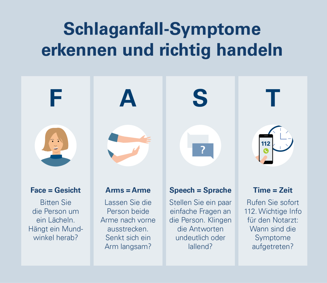 Schlaganfall: Anzeichen erkennen und vorbeugen | SBK